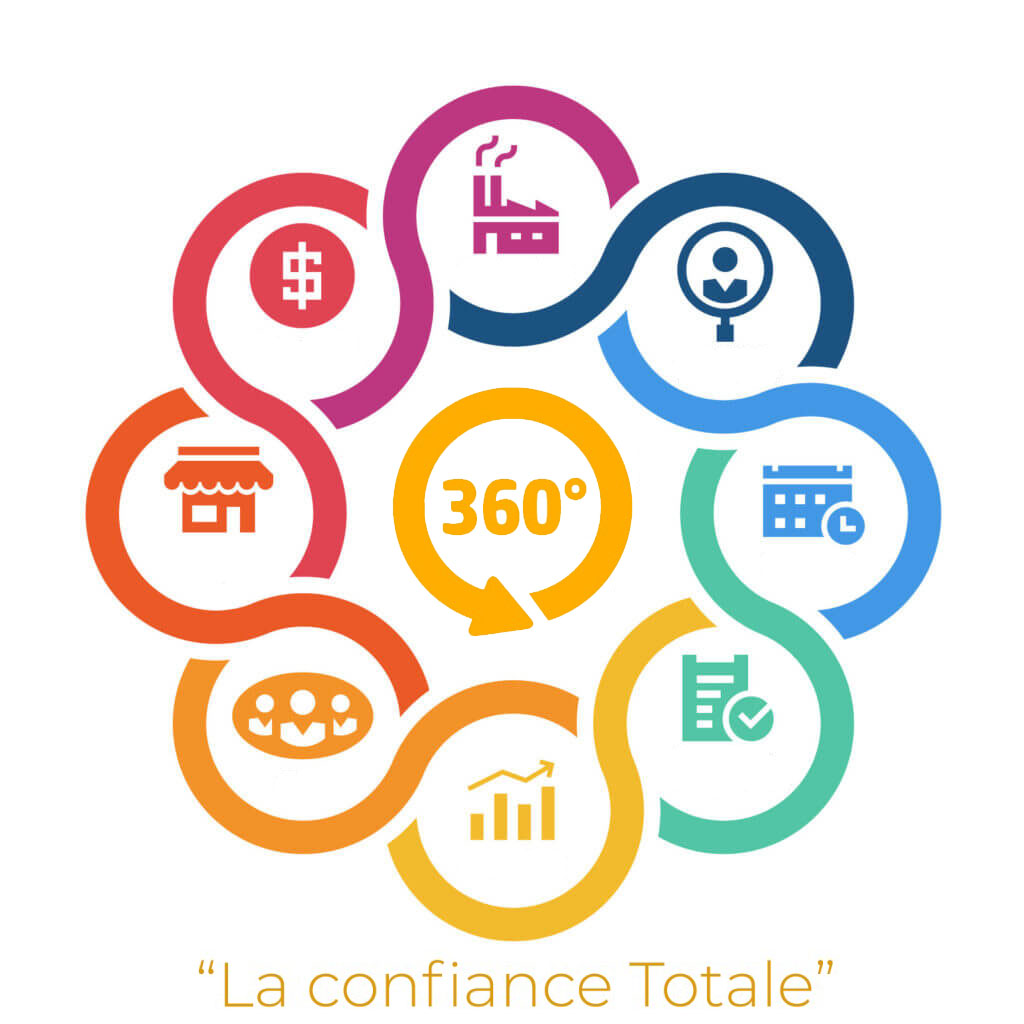 CARGO 360 - La confiance totale